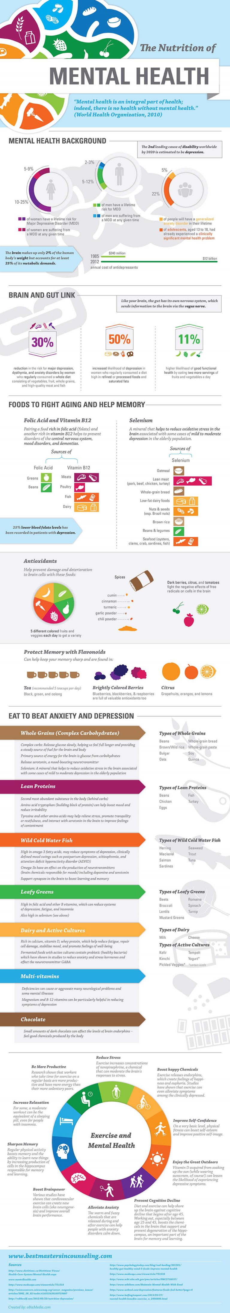 The Nutrition of Mental Health | Vantage Point Recovery